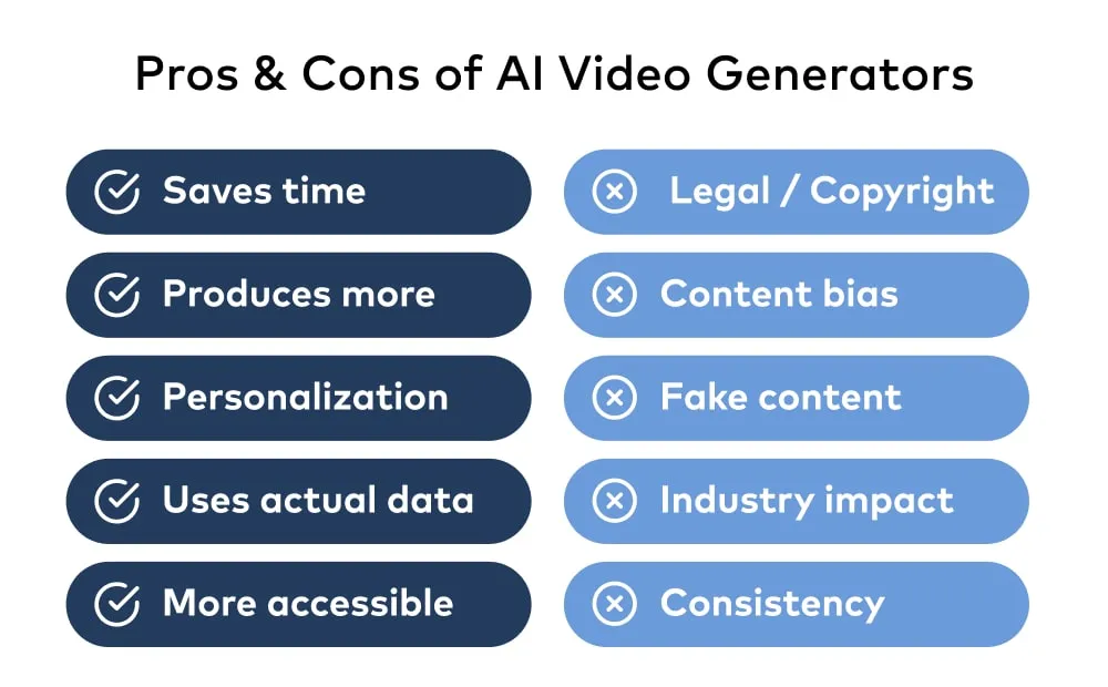 Introducing AI Video Generators & Use Cases for AI Video